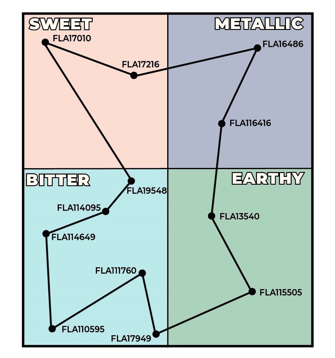 Flavor Masking and Modulating: Engineering Clean‑Tasting Nutrition